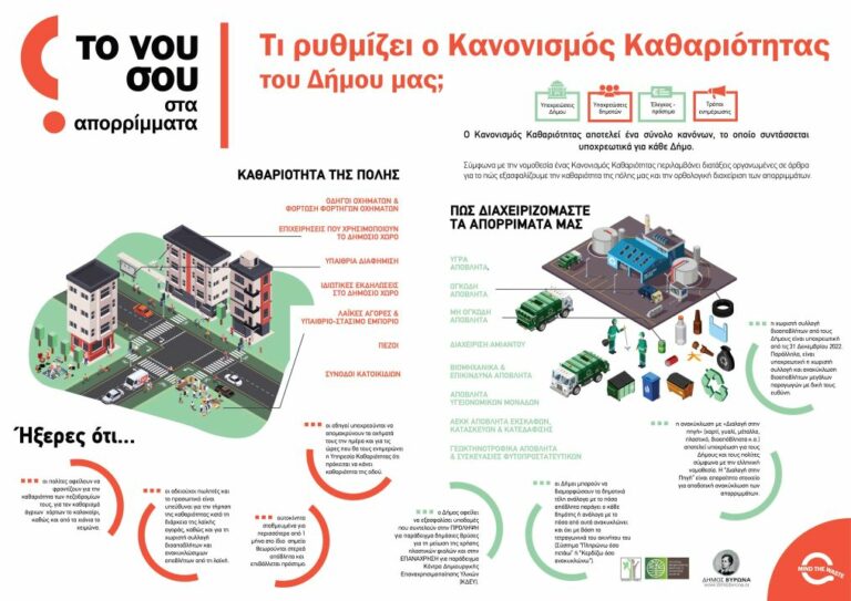 Βύρωνας: Σε διαβούλευση ο κανονισμός καθαριότητας - EKFRASI.net