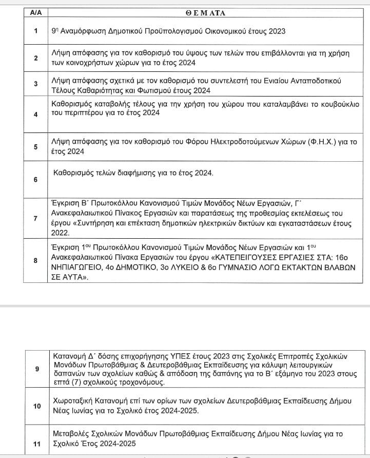 Συνεδριάζει το ΔΣ Ν. Ιωνίας, με ανανεώσεις θέσεων στάθμευσης - EKFRASI.net